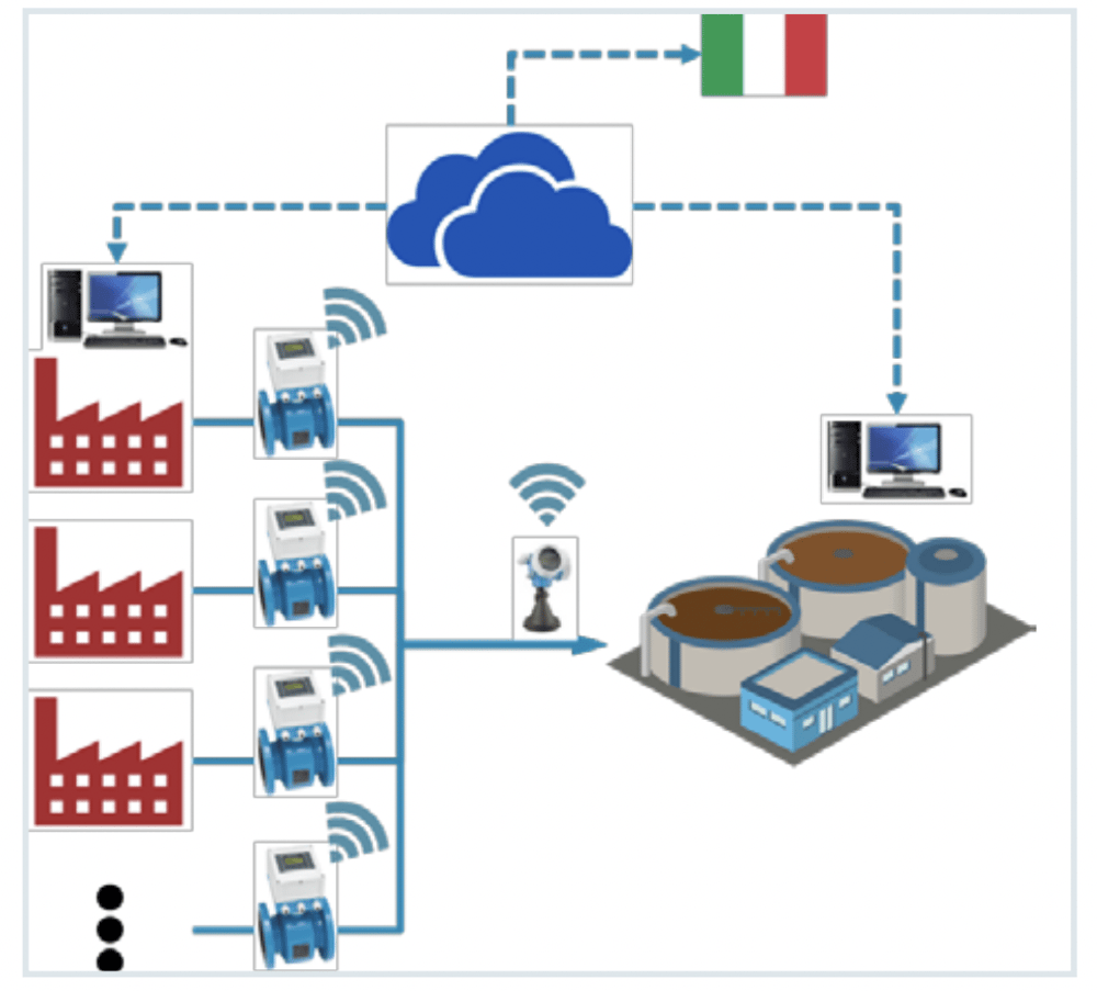 Campionatore acque reflue: scegliere quello giusto