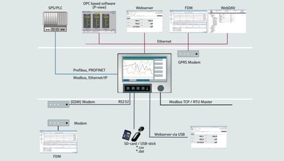 Data logger: che cos’è, come funziona ed esempi applicativi