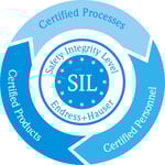 SIL Safety Integrity Level nell'industria di processo