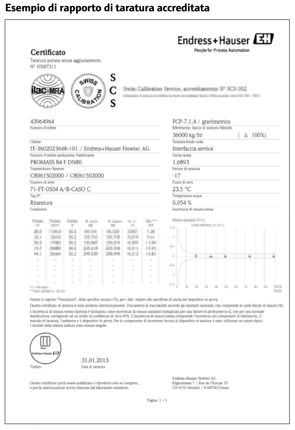 Le differenze tra certificato di taratura e rapporto di taratura