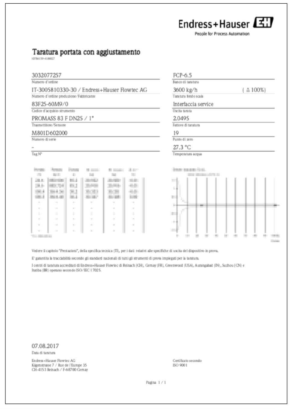Le differenze tra certificato di taratura e rapporto di taratura