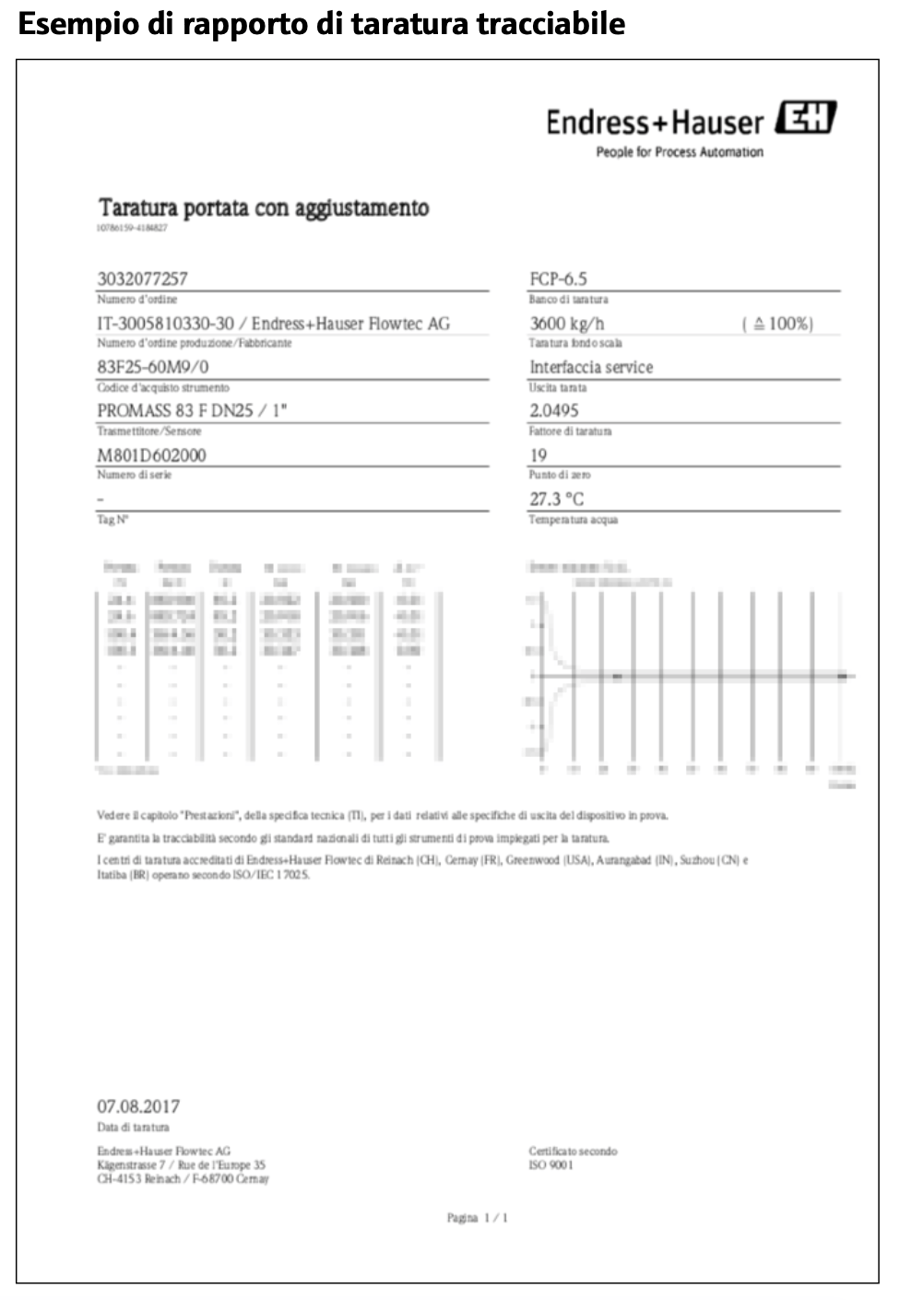 Le differenze tra certificato di taratura e rapporto di taratura